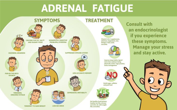 Primary Signs and Causes of Adrenal Insufficiency - ActiveBeat
