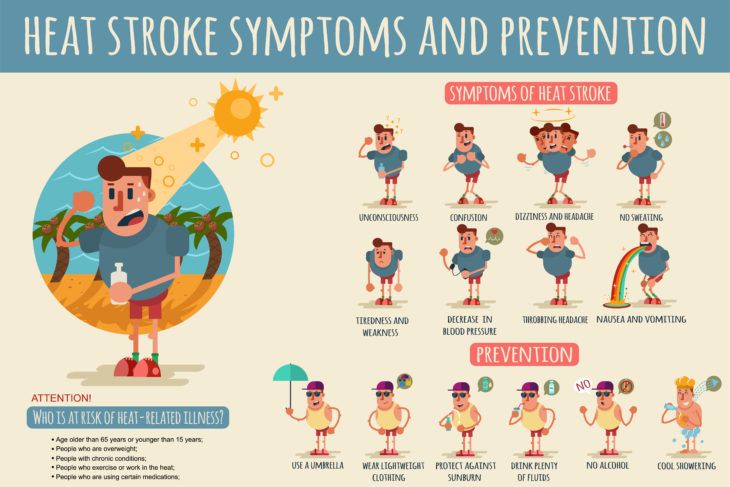 Signs and Symptoms of Sunstroke - ActiveBeat
