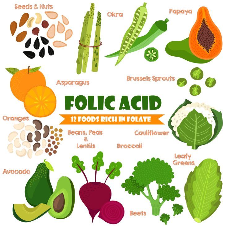 Folate Deficiency: Causes, Complications, and Prevention - ActiveBeat